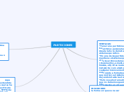 PARTICIONES - Mind Map
